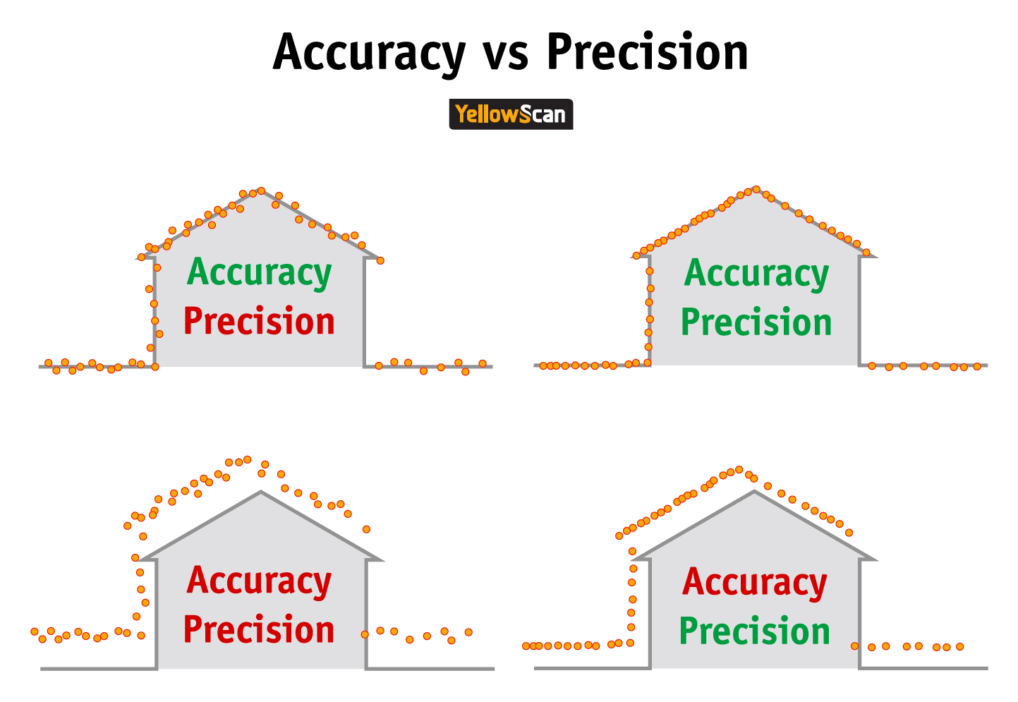 Accuracy vs Precision: What is the Difference?