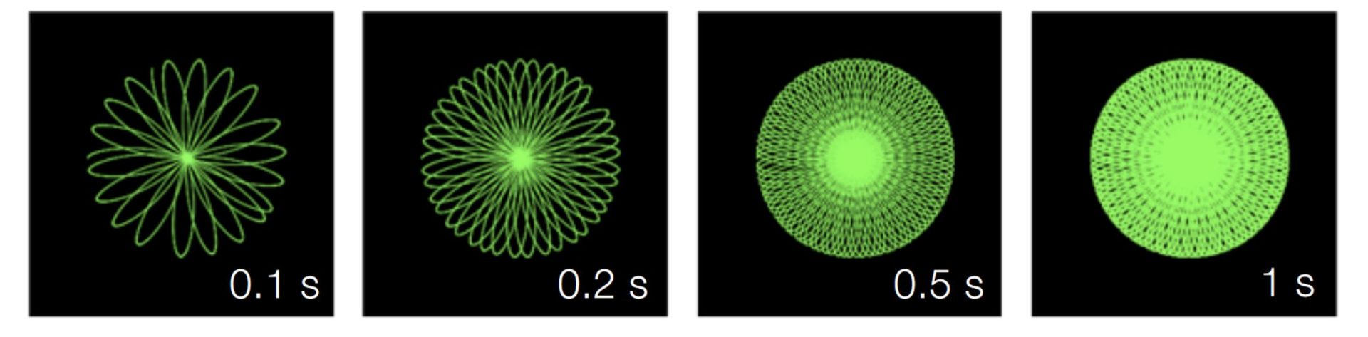 Discover LiDAR scan patterns with prisms & mirrors - YellowScan
