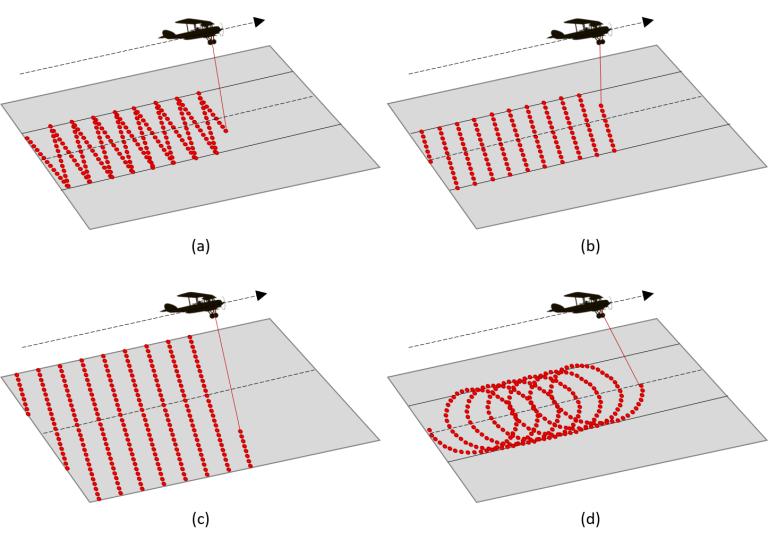 Discover LiDAR scan patterns with prisms & mirrors - YellowScan
