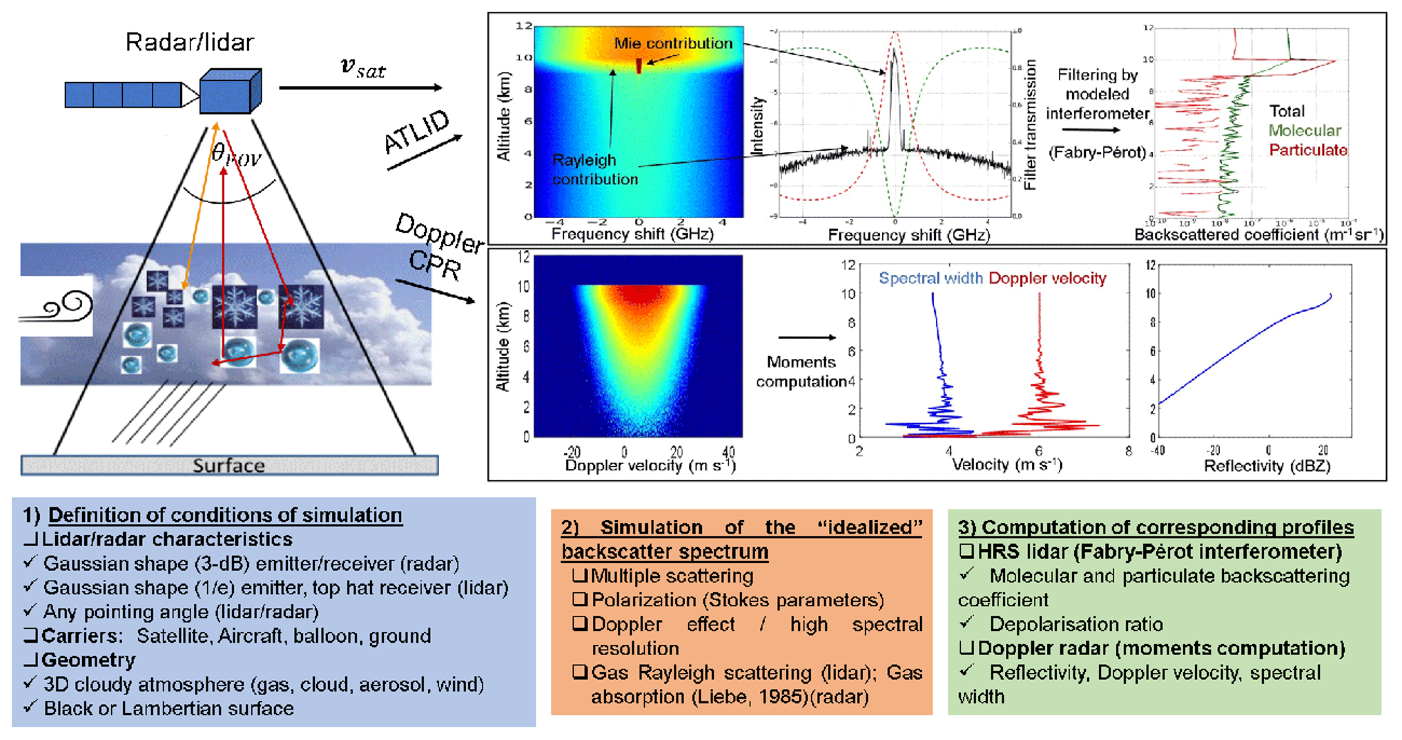 How Weather Really Affects LiDAR Performance - YellowScan